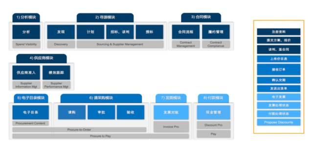 一文了解SAP Ariba是什么？ - 知乎