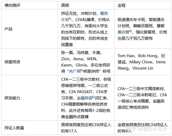绝绝子！22岁10A通过CFA一级学霸仅用这两招…… - 知乎