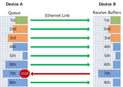 RoCE与IB对比分析（二）：功能应用篇 - 知乎