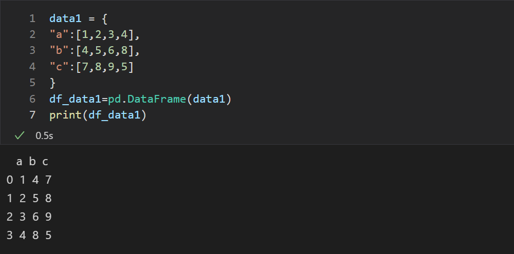Python Dataframe 判断某一列的值是否属于一个list中的任意一个元素 知乎