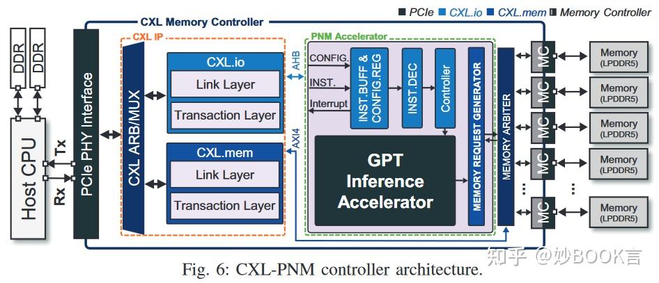 An LPDDR-based CXL-PNM Platform for TCO-efficient Inference of ...