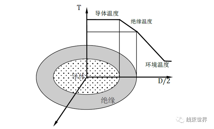 汽车电线发烟曲线浅析 - 知乎