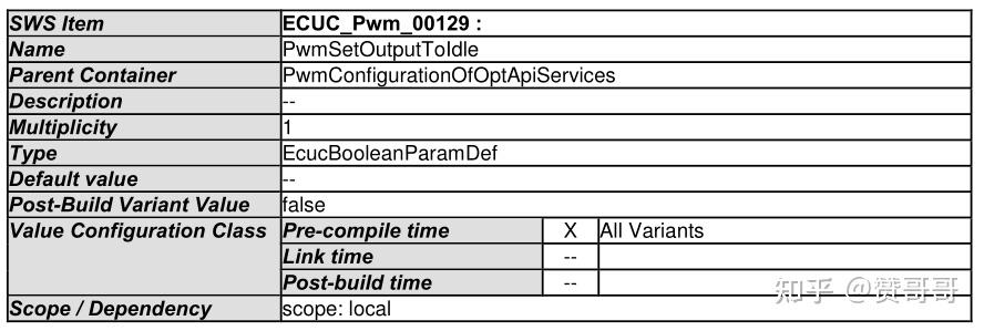 Autosar PWM配置及使用 - 知乎