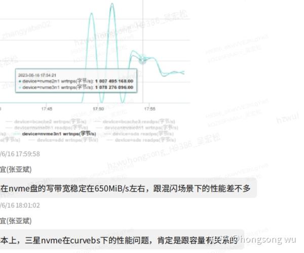 存储io性能下降问题分析(nvme ssd/bcache ) - 知乎