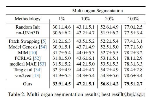 T3D——新一代三维医学图像理解框架 - 知乎