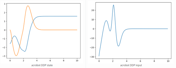 Lecture 10 非线性轨迹优化（DDP/iLQR法） - 知乎