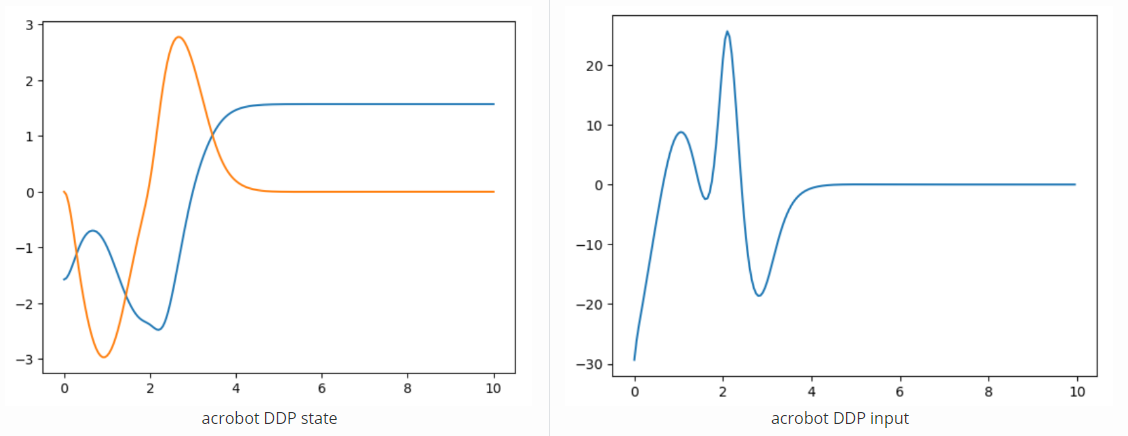 Lecture 10 非线性轨迹优化（DDP/iLQR法） - 知乎
