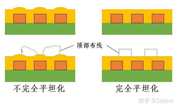半导体芯片工艺——CMP工艺 - 知乎