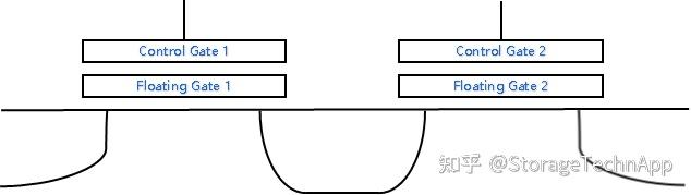 浮栅(Floating Gate，FG)技术和电荷俘获(Charge Trap，CTF)技术对比 - 知乎