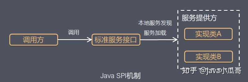 深入理解 Java 中 SPI 机制 - 知乎