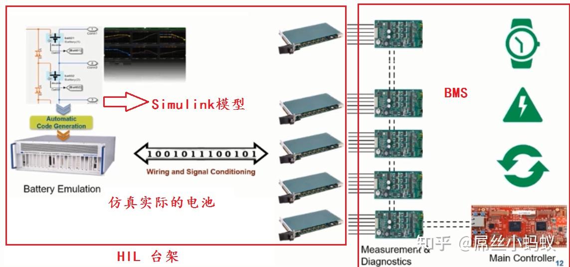 BMS-HIL-Simulink模型分享与算法介绍 - 知乎