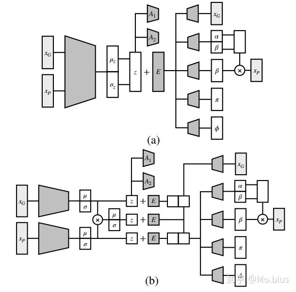 针对大规模单细胞水平扰动实验的计算模型 - 知乎