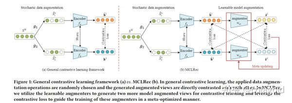 SIGIR2023-Meta-optimized Contrastive Learning for Sequential Recommendation - 知乎