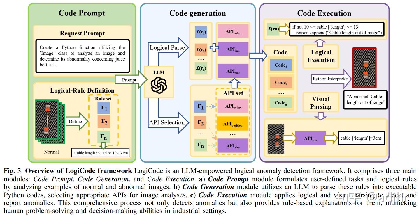 【异常检测】LLM驱动的逻辑异常检测 - 知乎