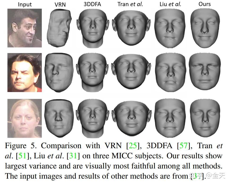 人脸3D重建论文方案分析2022(附代码详解) - 知乎