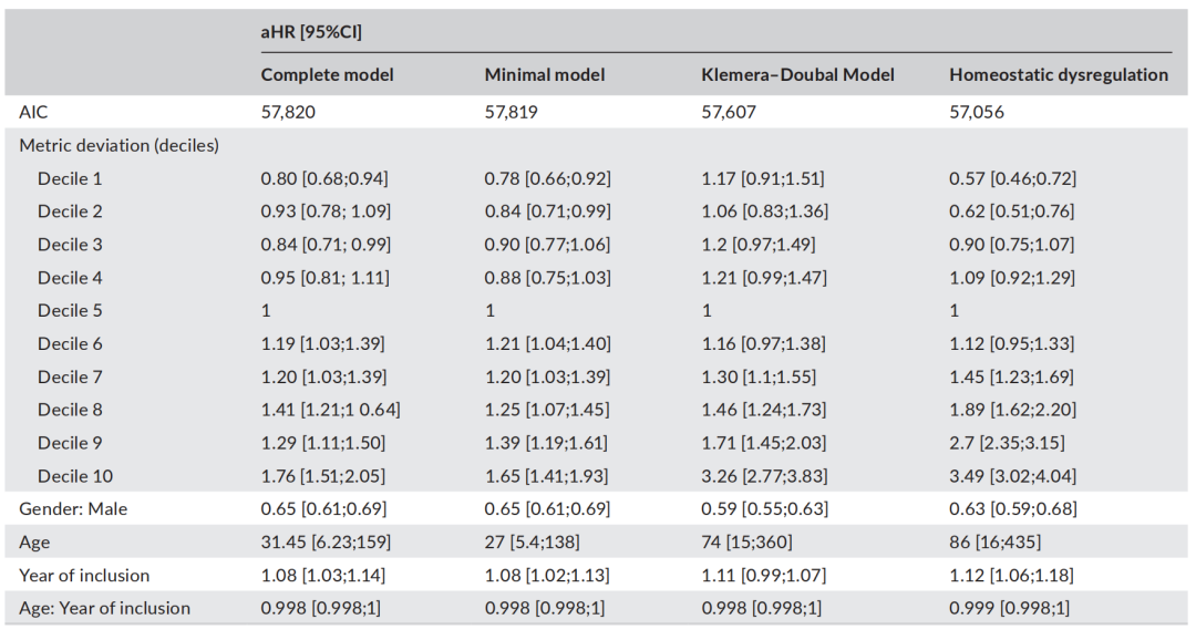 Q1区7分+ NHANES数据库分析文章，机器学习和人工智能分析是高分的秘密！ - 知乎