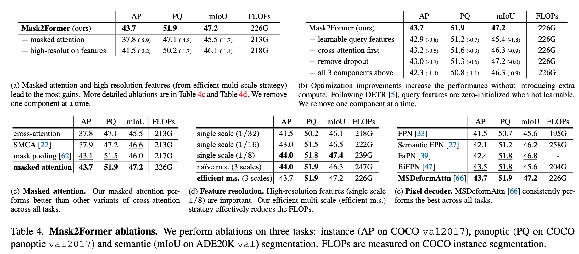 图像分割 | CVPR22 | Mask2Former - 知乎 图像分割 | CVPR22 | Mask2Former - 知乎