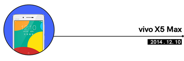 vivo X 系列编年史（上）：影像是我的 DNA？音质才是！ - 知乎