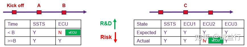 虚拟控制器（virtual ECU）到底有什么价值？ - 知乎