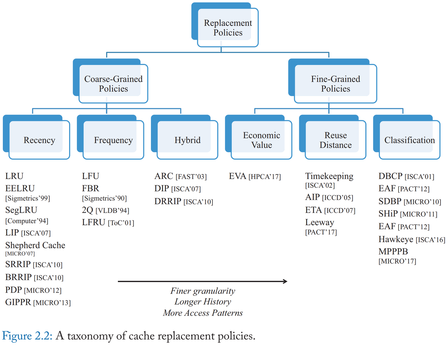 Cache Replacement Policies 读书笔记 - 知乎