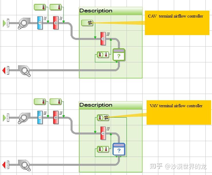 空调系统 -CAV & VAV - 知乎
