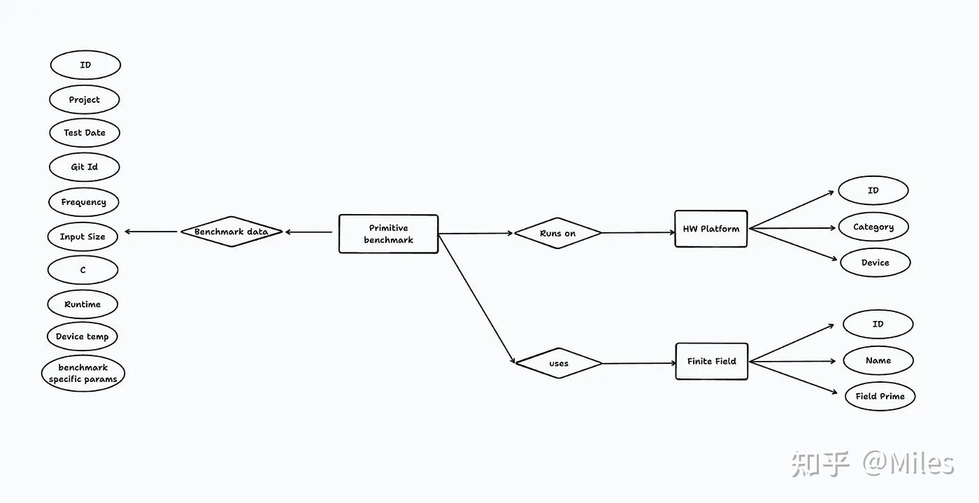 ZK Benchmark Toolkit - 知乎