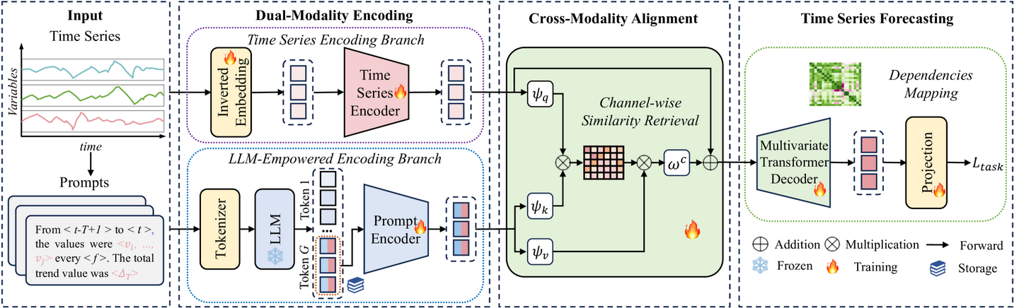 AAAI 2025 | 时间序列（Time Seies）论文总结 - 知乎