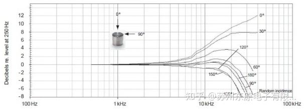 深度剖析：自制声学仿真耳的理论架构与实践路径 - 知乎