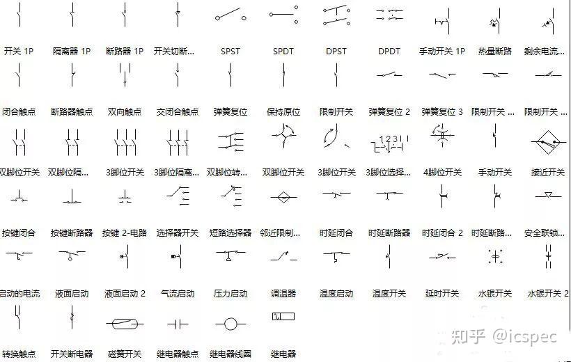 icspec干货 | 常用电路图符号大全 - 知乎