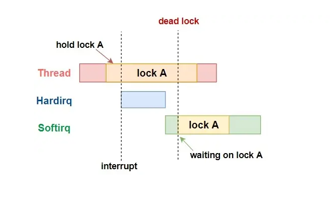 简要概括Linux内核中的spin_lock 机制 - 知乎