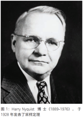 采样率是什么意思? 为什么采样率是示波器的关键技术指标之一？ - 知乎