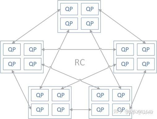 RDMA 高级 - 知乎