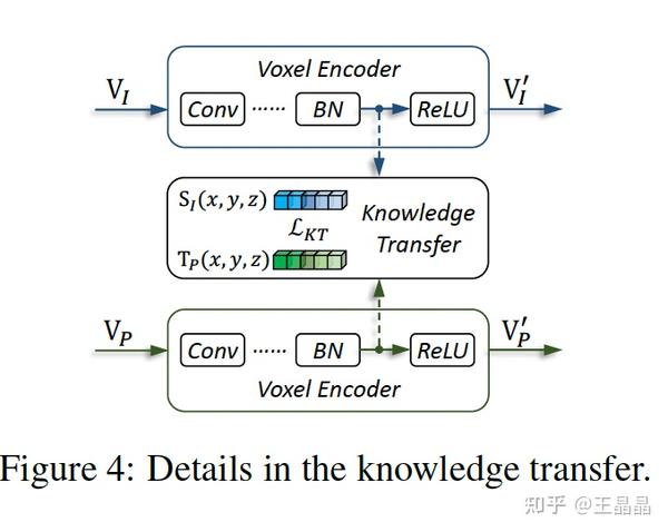 Uvtr Unifying Voxel Based Representation With Transformer For 3d Object Detection 知乎