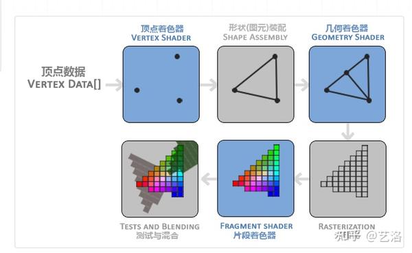 Unity Shader（一）： 入门概念和代码 知乎 