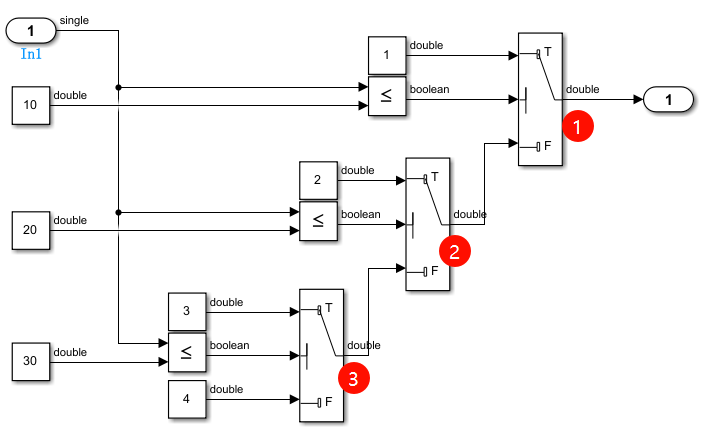 Simulink: Switch 和 Multiport Switch的用法区别及代码生成 - 知乎