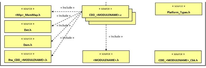 06 BSW通用_ 复杂驱动 CDD的设计与集成详解 - 知乎