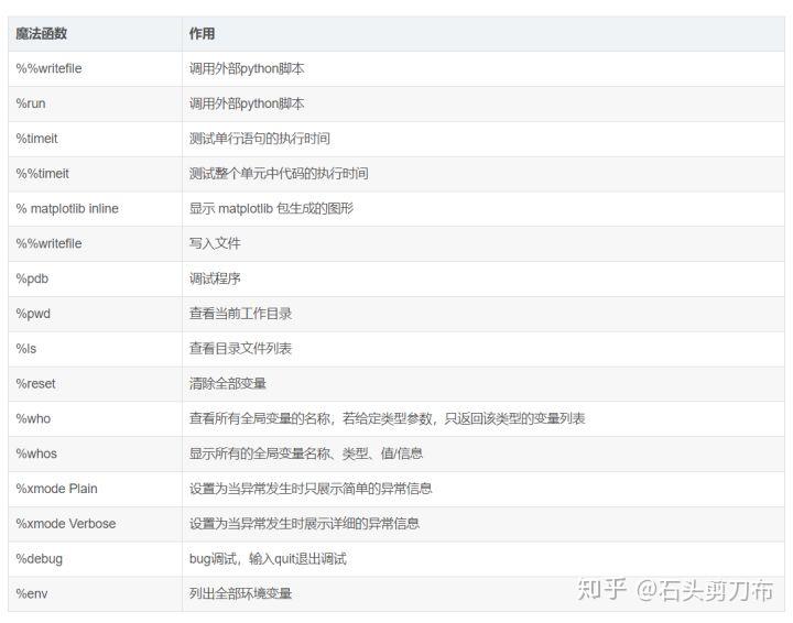 Jupyter Notebook 使用的详细指南 - 知乎