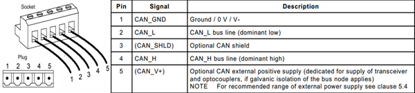 CAN总线标准接口与布线规范 - 知乎