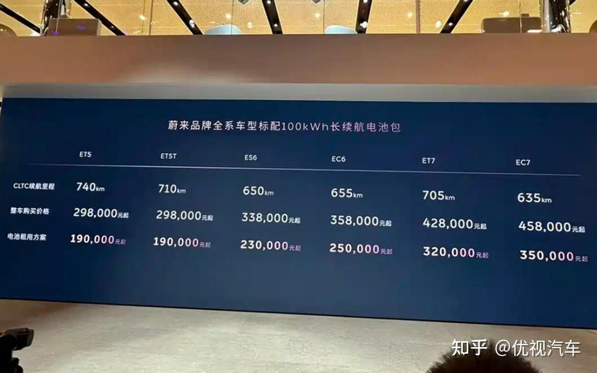想买蔚来的注意！ET5T/ES6租电价已降至19万、23万起，抄底了？ - 知乎