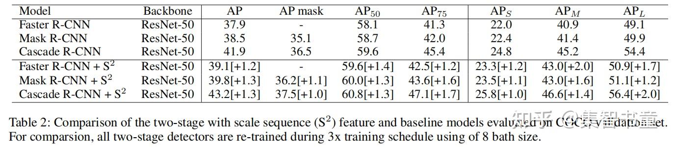 ssFPN | 小目标检测的新出路？ - 知乎