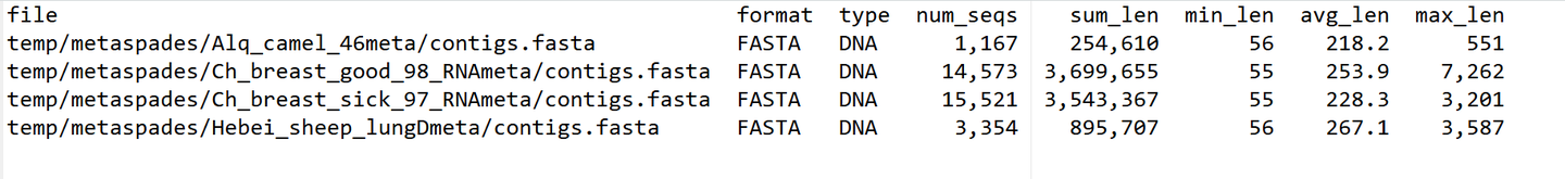 使用metaSPAdes精细组装 - 知乎