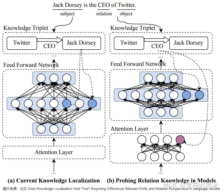 探秘Transformer系列之（13）--- Feed-Forward Networks - 知乎