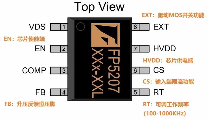 FP5207恒压升压IC 在太阳能控制器中的应用 - 知乎