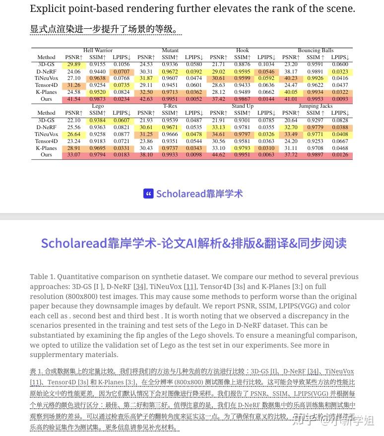 解读CVPR2024-3DGS论文分享|Deformable 3D Gaussians for High-Fidelity Monocular Dynamic Scene ...