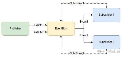 MASA Framework -- EventBus入门与设计 - 知乎