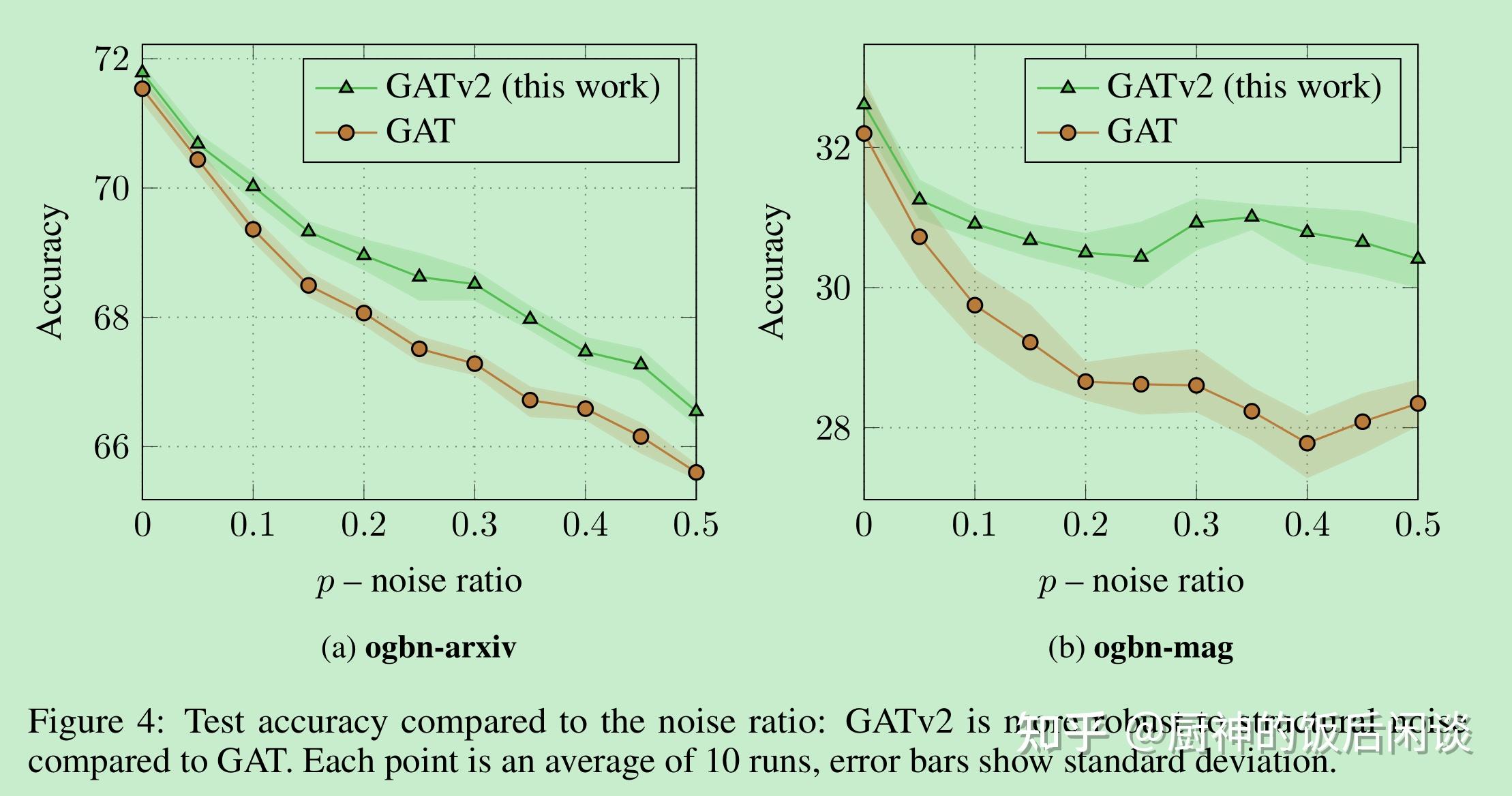 26.How attentive are graph attention networks? - 知乎