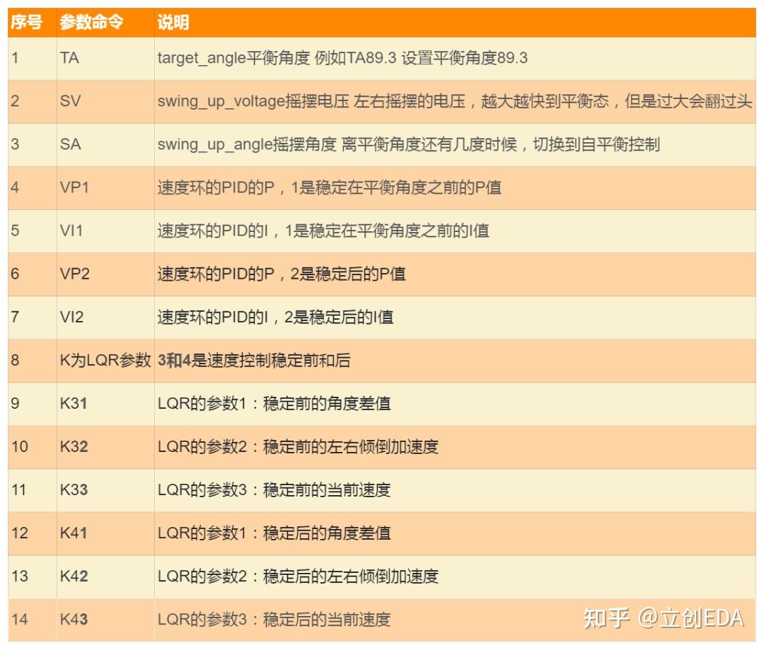 做了莱洛三角形后，我搞懂了LQR算法，还得到了炫酷的桌面摆件！ - 知乎