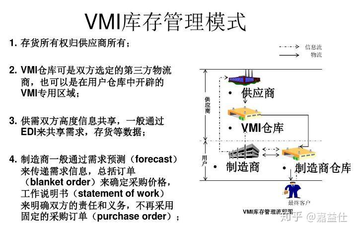智能|跟着美的集团学习VMI正确的打开方式 - 知乎