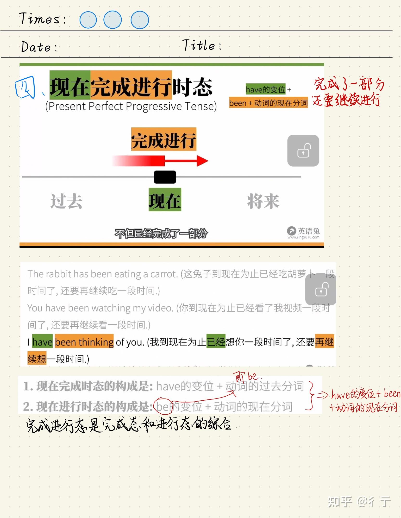 英语兔语法课学习笔记（一） 知乎