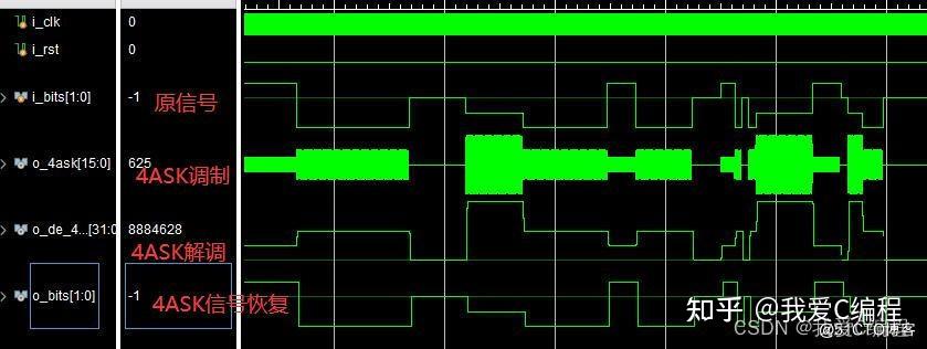 M基于fpga的4ask调制解调系统verilog实现包含testbench测试文件 知乎